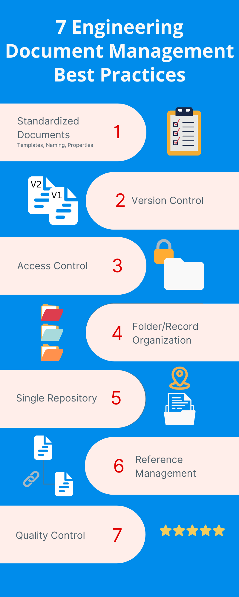 7 Engineering Document Management Best Practices for Better Quality